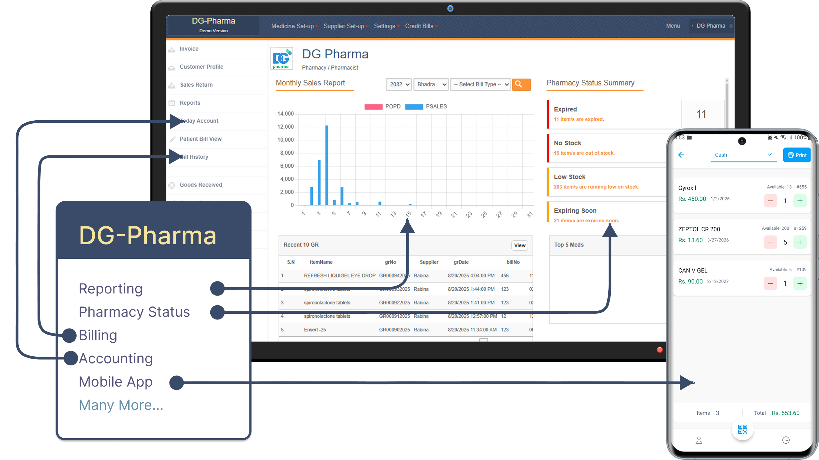DG-Cloud ERP | Modern Business Management Solution